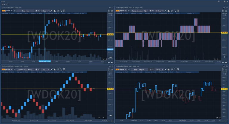 Web - TraderEvolution