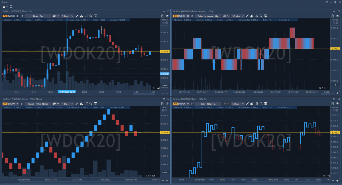 Desktop – TraderEvolution