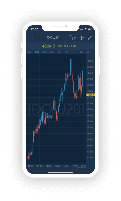 TraderEvolution - Plataforma de Negociação Multi Mercado