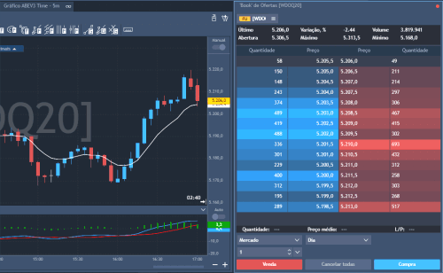 Web - TraderEvolution
