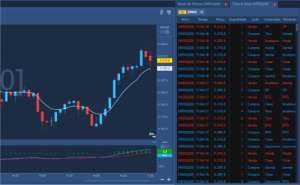 Web – TraderEvolution