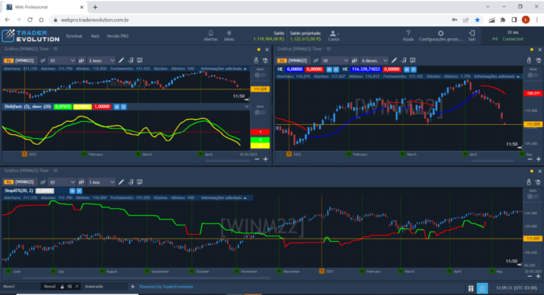 WebPro – TraderEvolution